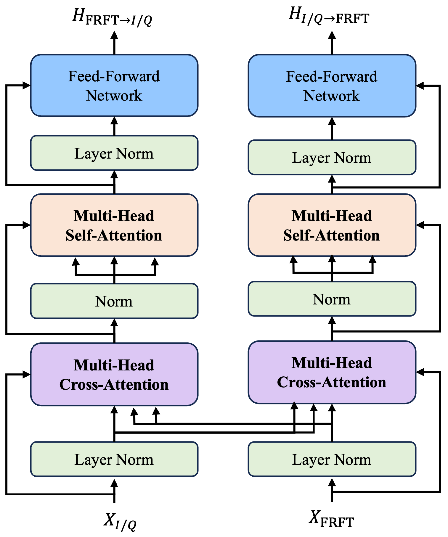 AbFTNet: An Efficient Transformer Network with Alignment before Fusion ...