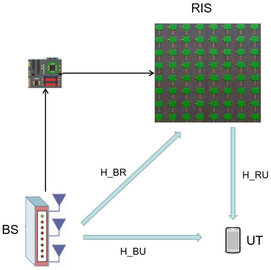 A Deep Learning-Based Low-Overhead Beam Tracking Scheme for Reconfigurable Intelligent Surface ...