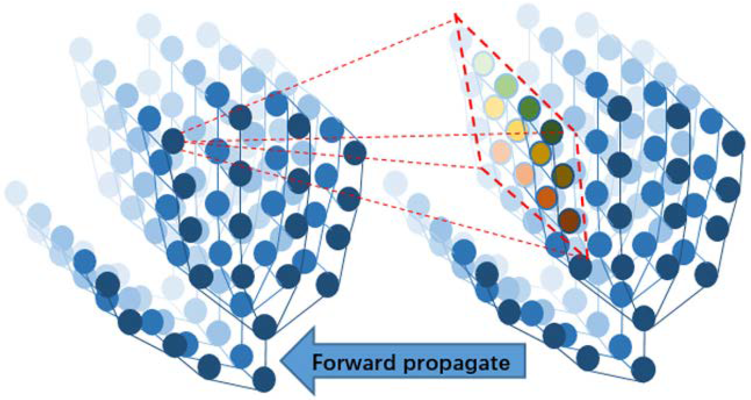 Spatio-Temporal Dynamic Attention Graph Convolutional Network Based on Skeleton Gesture Recognition