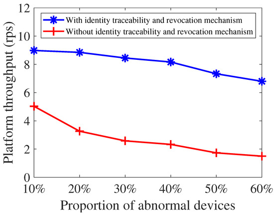 A Secure and Efficient Authentication Scheme for Large-Scale IoT Devices Based on Zero-Knowledge ...