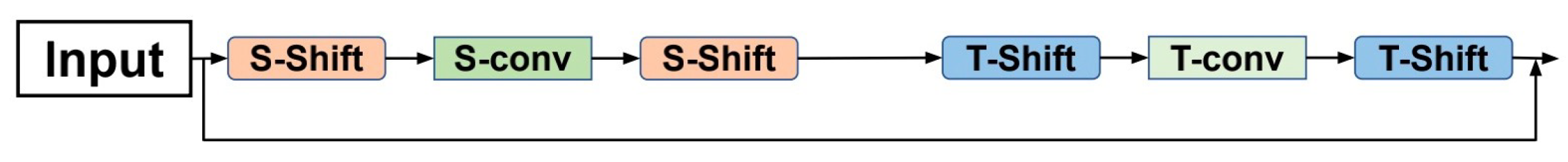 Attention-Guided and Topology-Enhanced Shift Graph Convolutional Network for Skeleton-Based ...