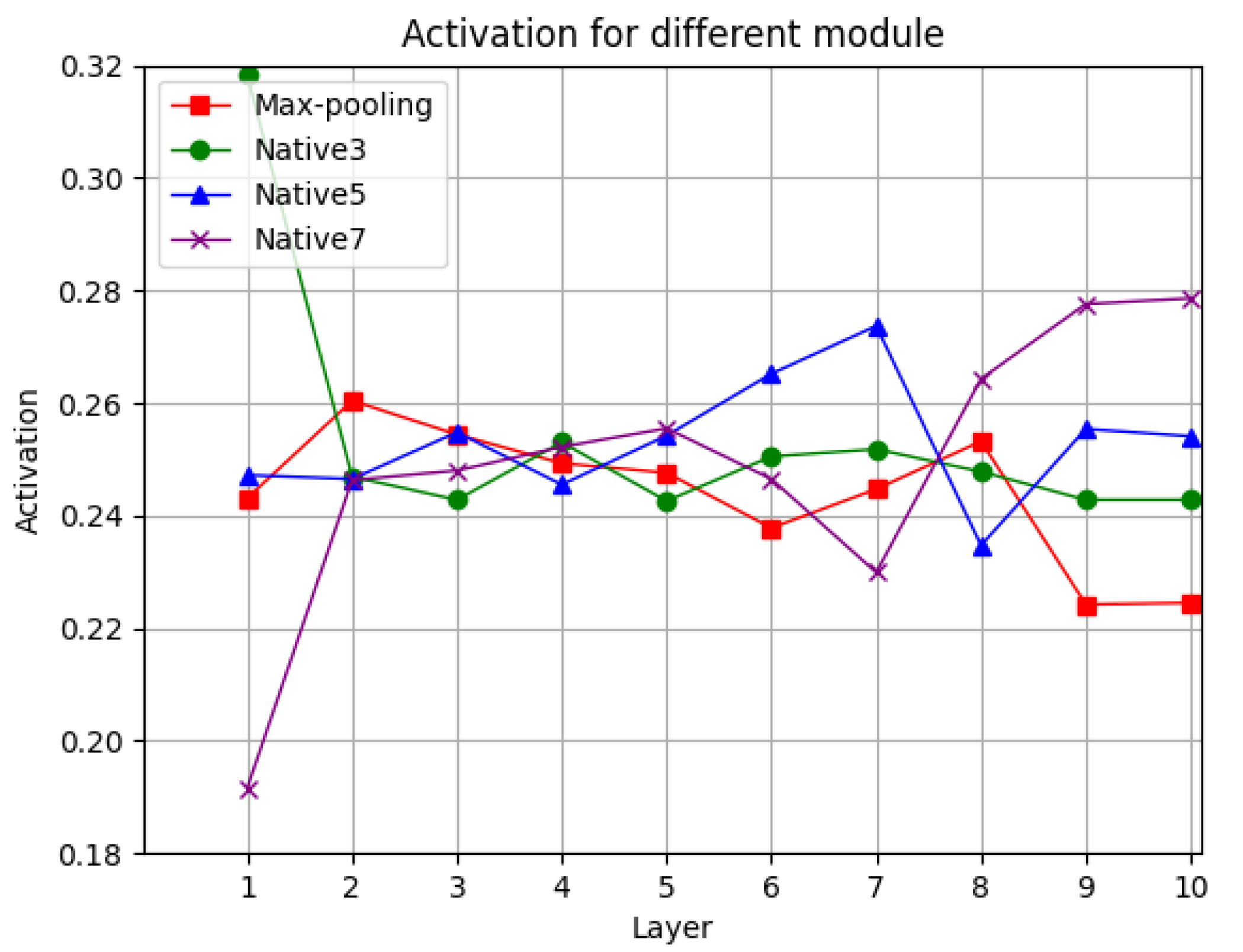 Attention-Guided and Topology-Enhanced Shift Graph Convolutional Network for Skeleton-Based ...