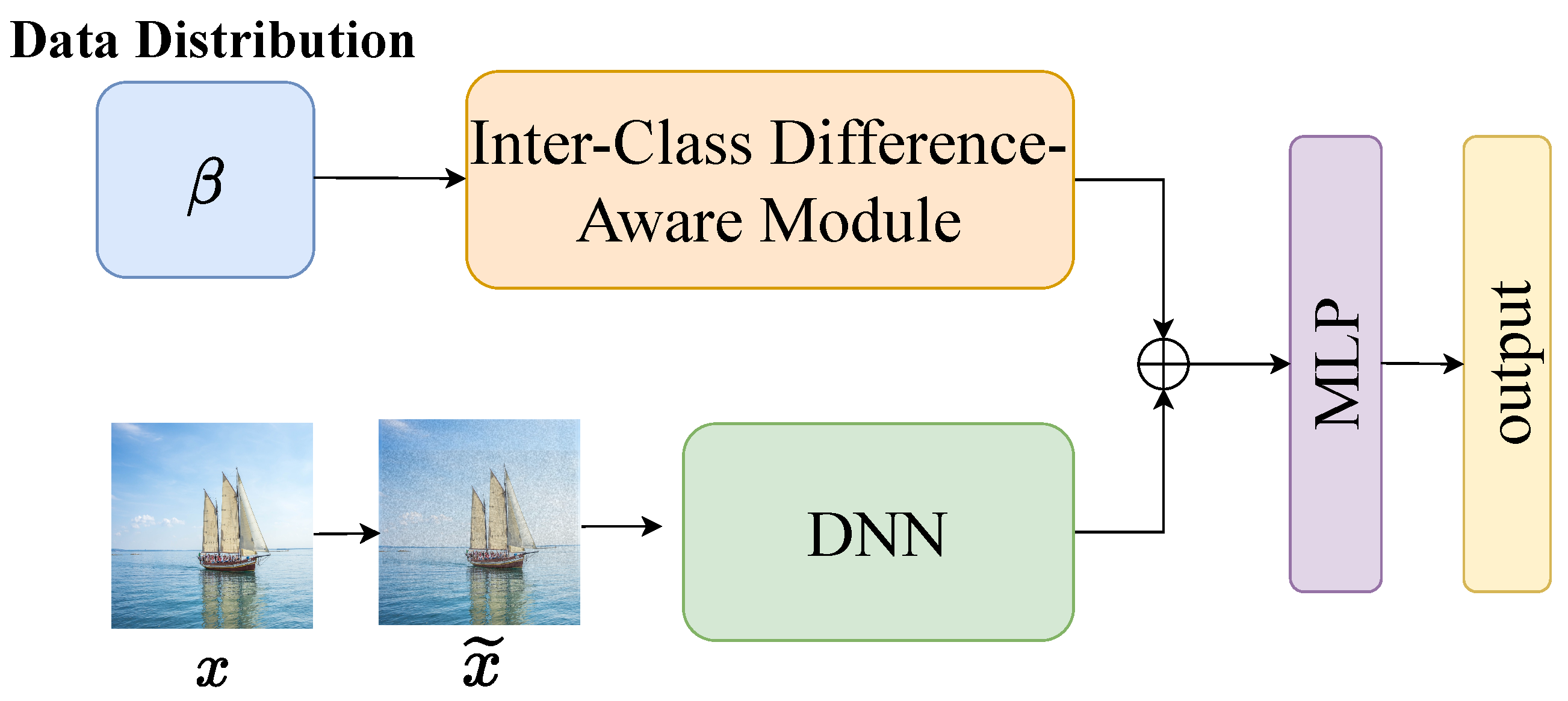 Bidirectional Corrective Model Contrastive Federated Adversarial Training