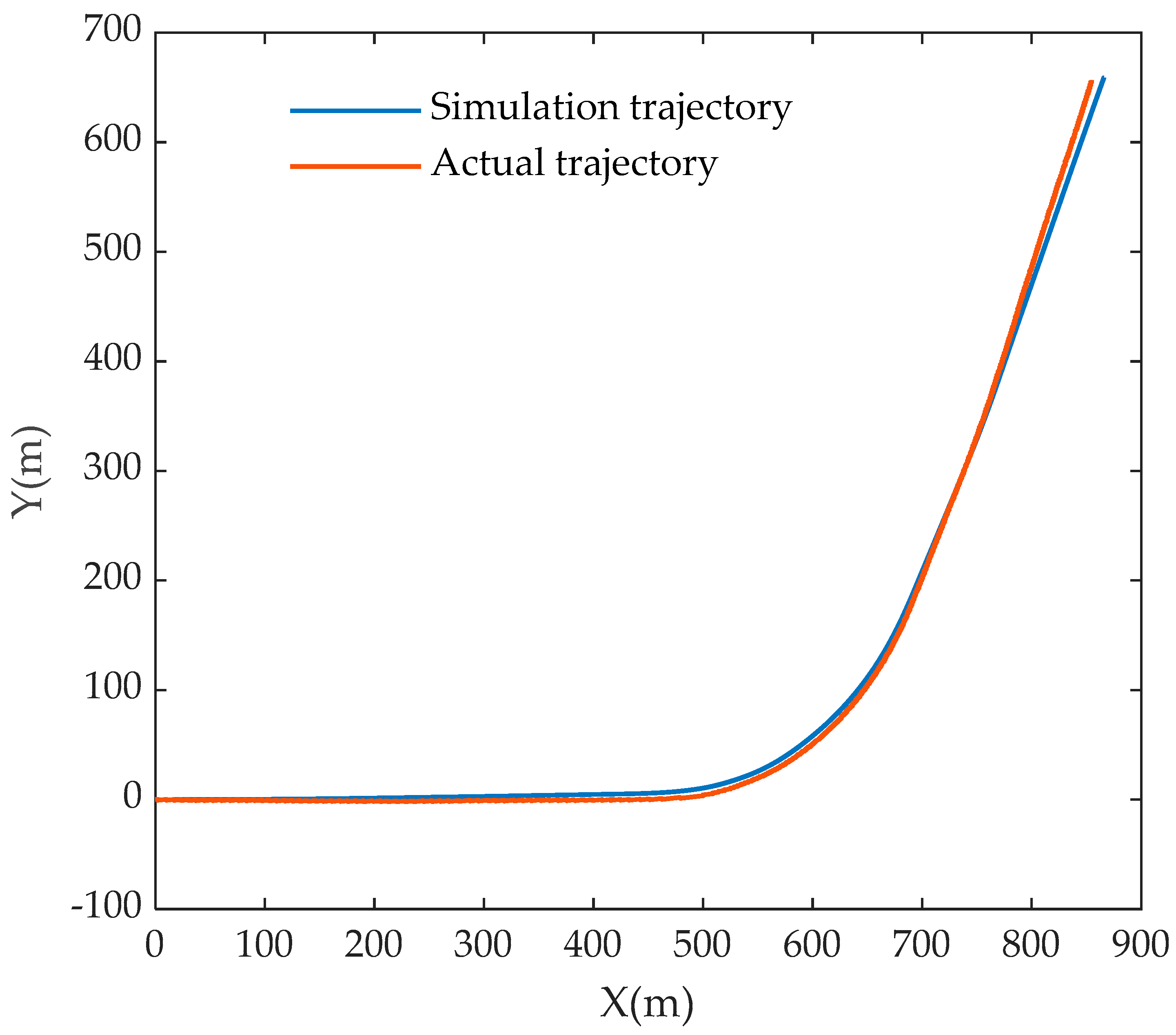MPC-TD3 Trajectory Tracking Control for Electrically Driven Unmanned ...