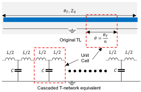 High Quality Factor Miniaturized CMOS Transmission Lines Using Cascaded ...