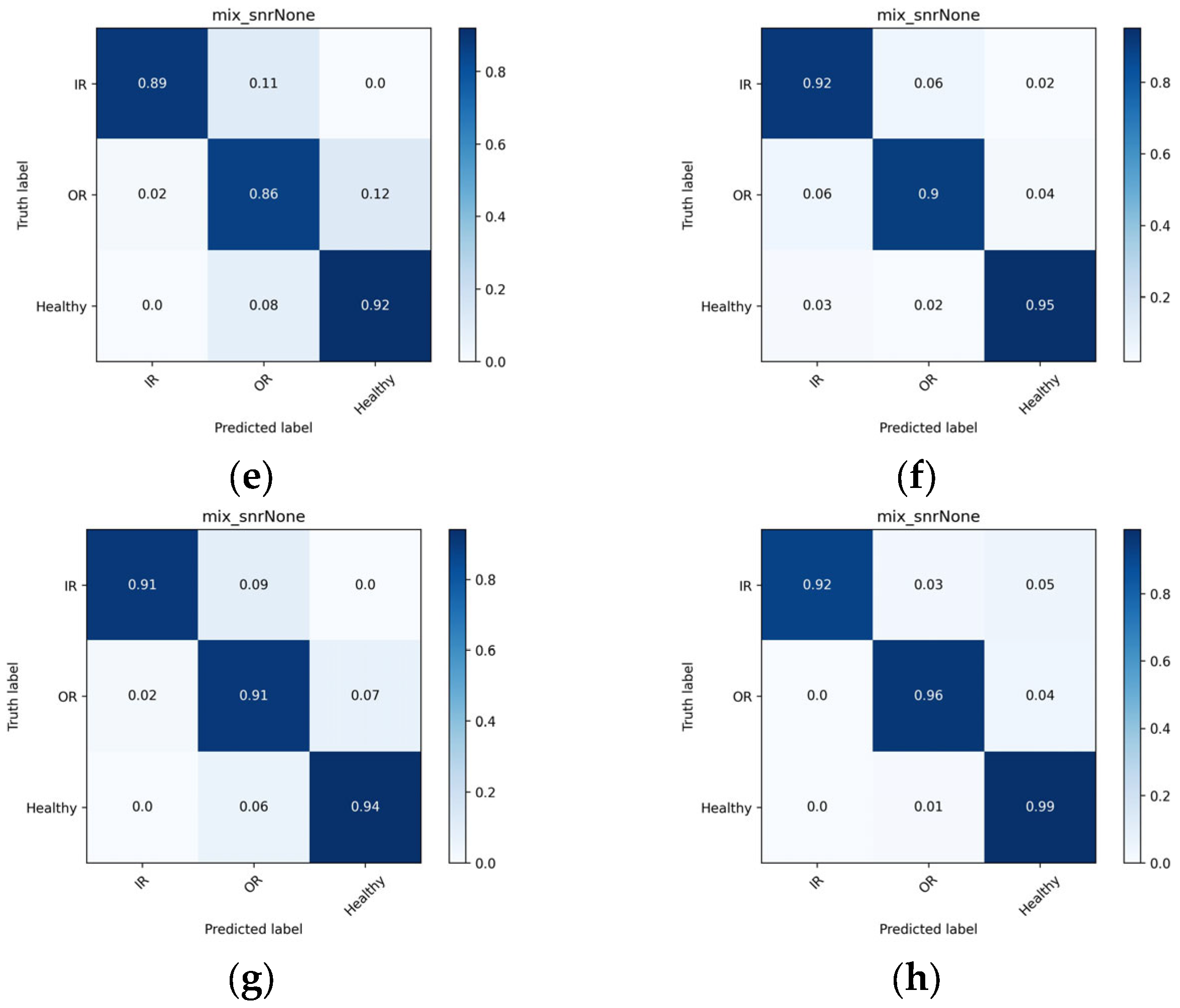 Lightweight Bearing Fault Diagnosis Method Based on Improved Residual ...