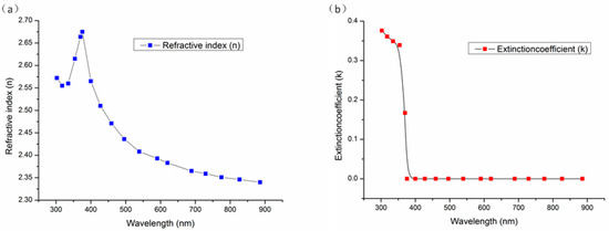 Improving the Light Extraction Efficiency of GaN-Based Thin-Film Flip ...