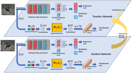 A Robust Generalized Zero-Shot Learning Method with Attribute Prototype and Discriminative ...