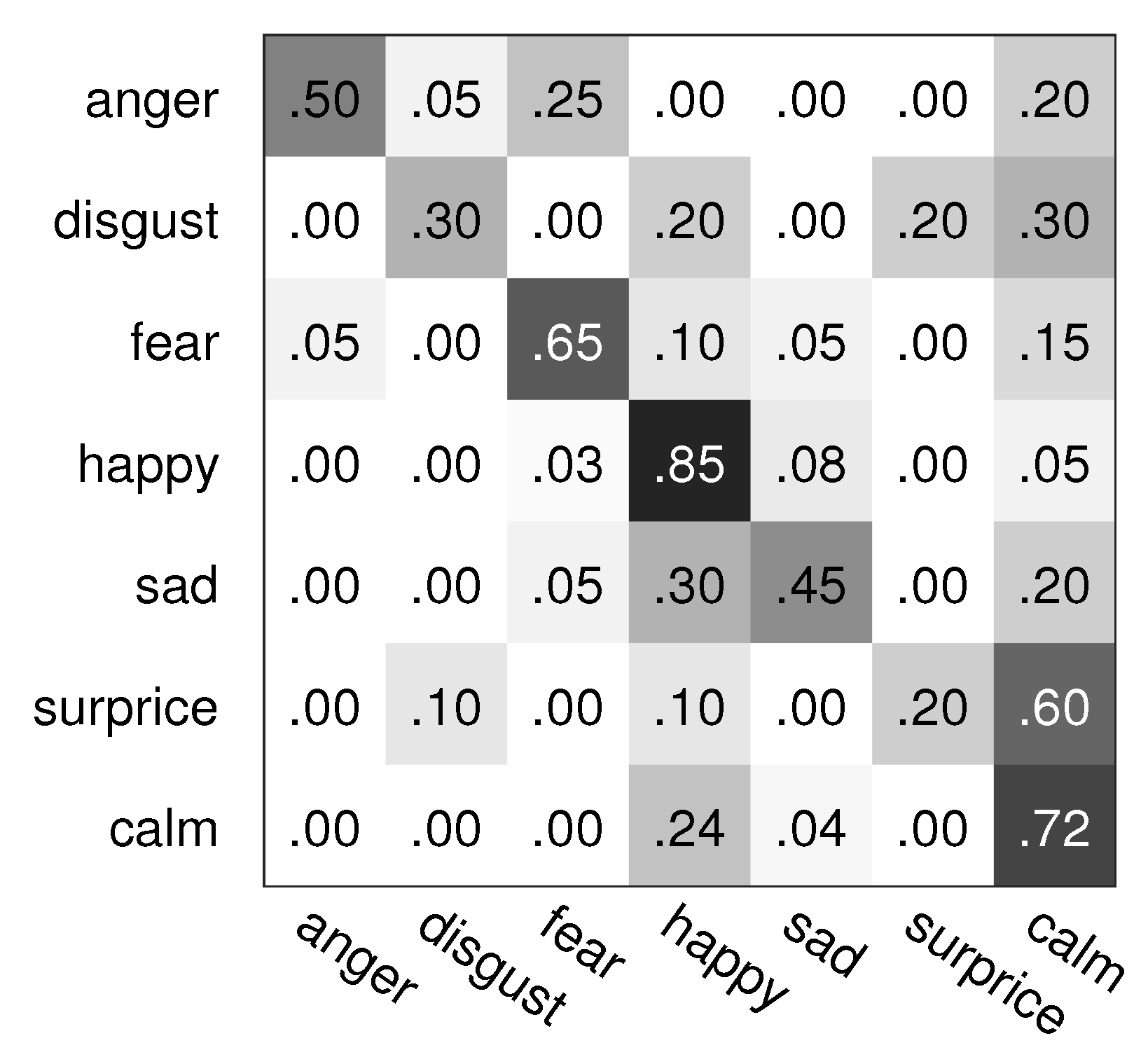 Multimodal Emotion Recognition Based on Facial Expressions, Speech, and Body Gestures