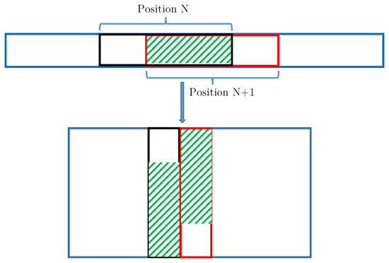 Efficient Convolutional Neural Networks Utilizing Fine-Grained Fast Fourier Transforms