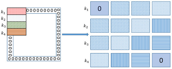 Efficient Convolutional Neural Networks Utilizing Fine-Grained Fast Fourier Transforms
