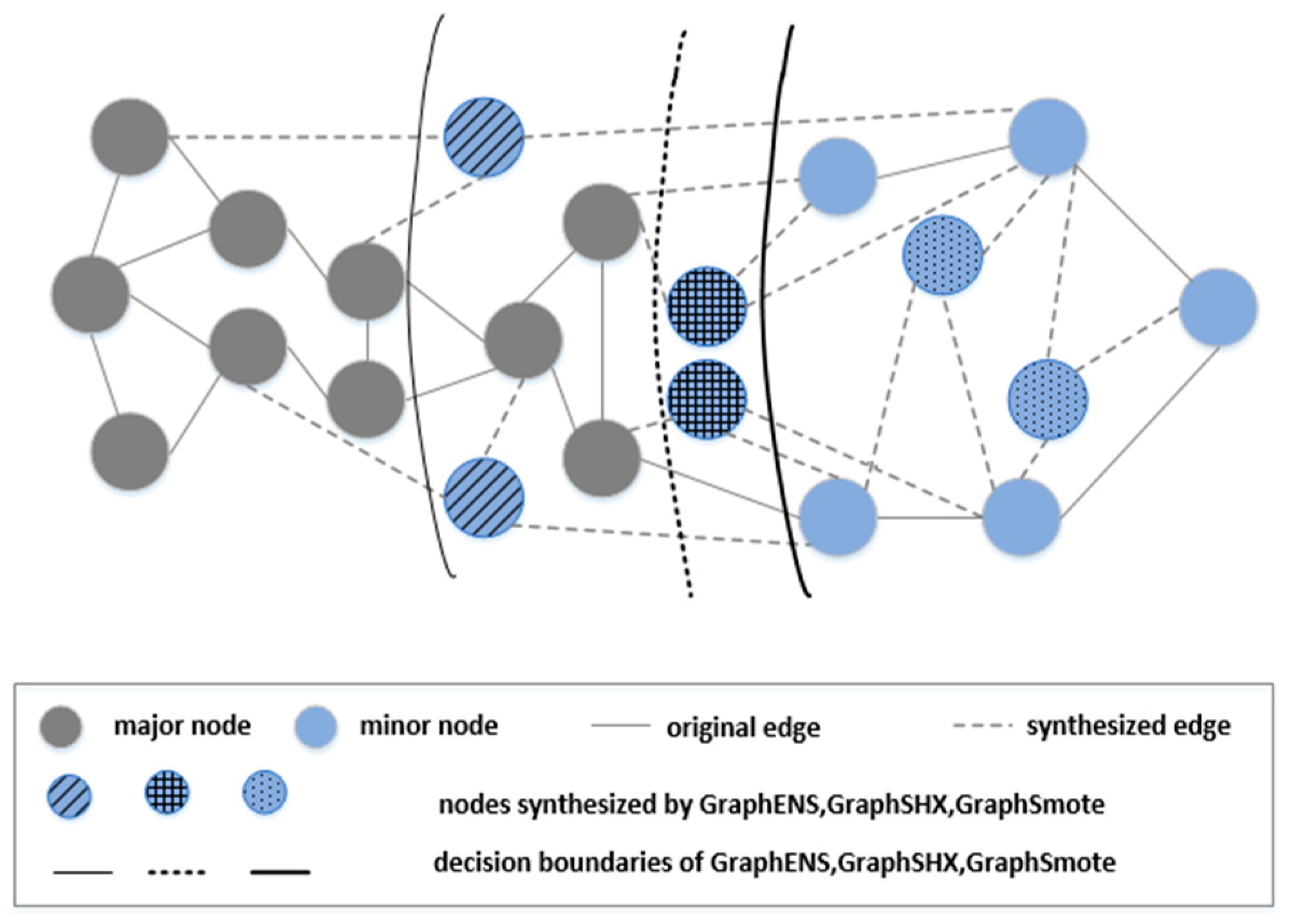 Meta-Hybrid: Integrate Meta-Learning to Enhance Class Imbalance Graph Learning