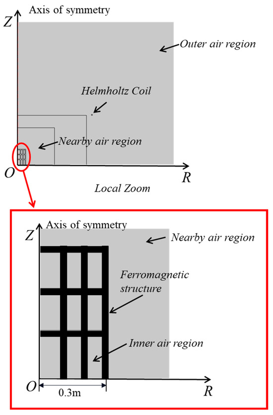 Eddy Current Mechanism Model for Dynamic Magnetic Field in ...