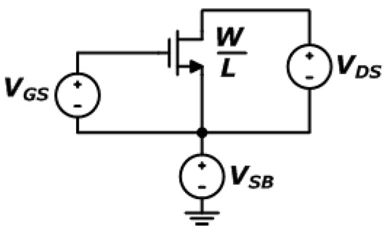 Toward Memory-Efficient Analog Design Using Precomputed Lookup Tables