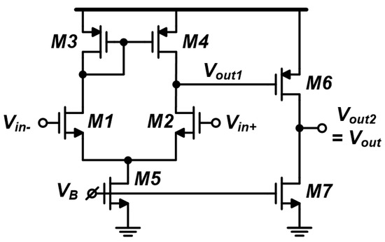 Toward Memory-Efficient Analog Design Using Precomputed Lookup Tables