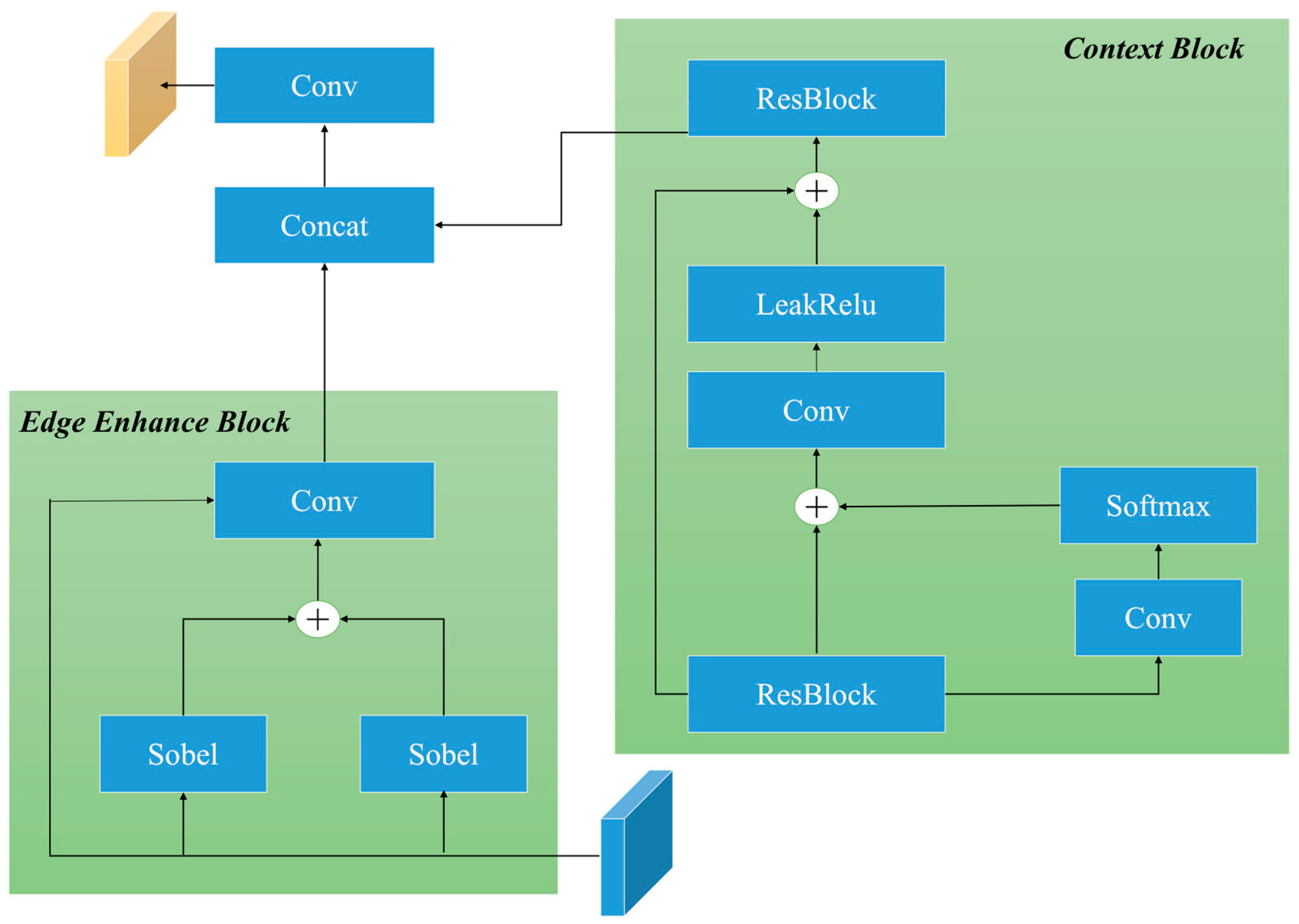 FishDet-YOLO: Enhanced Underwater Fish Detection with Richer Gradient ...