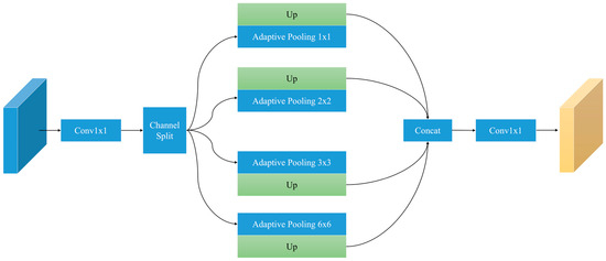 FishDet-YOLO: Enhanced Underwater Fish Detection with Richer Gradient ...