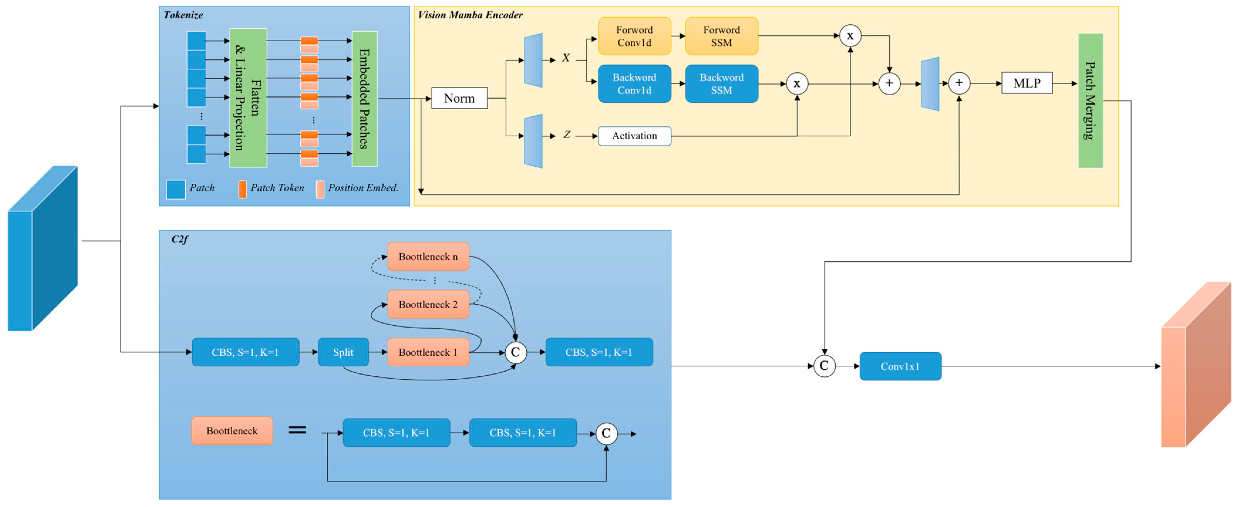 FishDet-YOLO: Enhanced Underwater Fish Detection with Richer Gradient ...