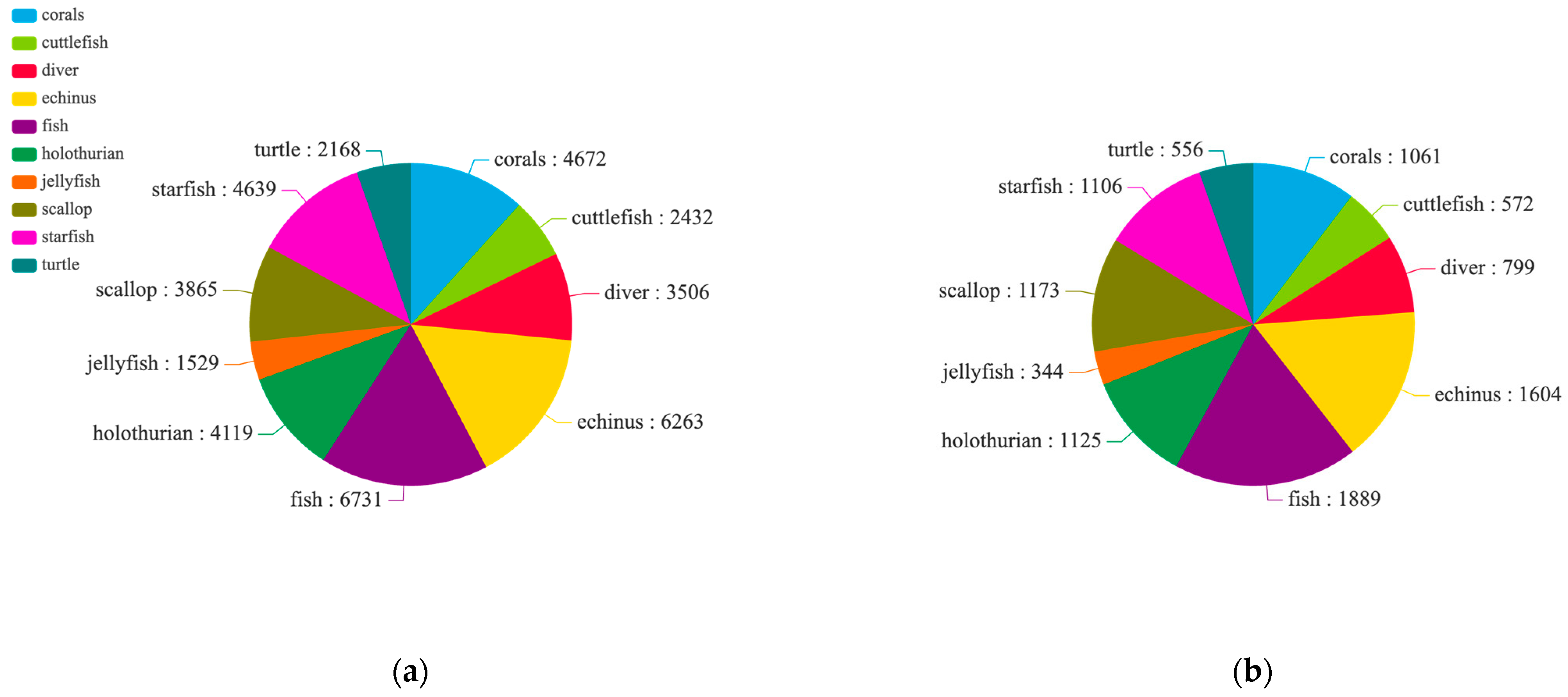 FishDet-YOLO: Enhanced Underwater Fish Detection with Richer Gradient ...
