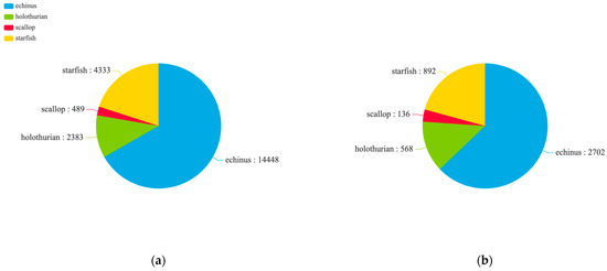 FishDet-YOLO: Enhanced Underwater Fish Detection with Richer Gradient ...