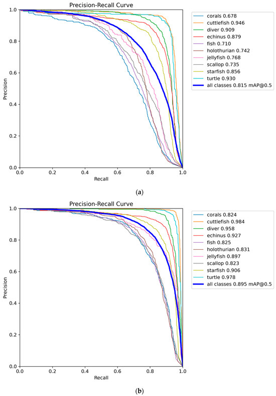 FishDet-YOLO: Enhanced Underwater Fish Detection with Richer Gradient ...