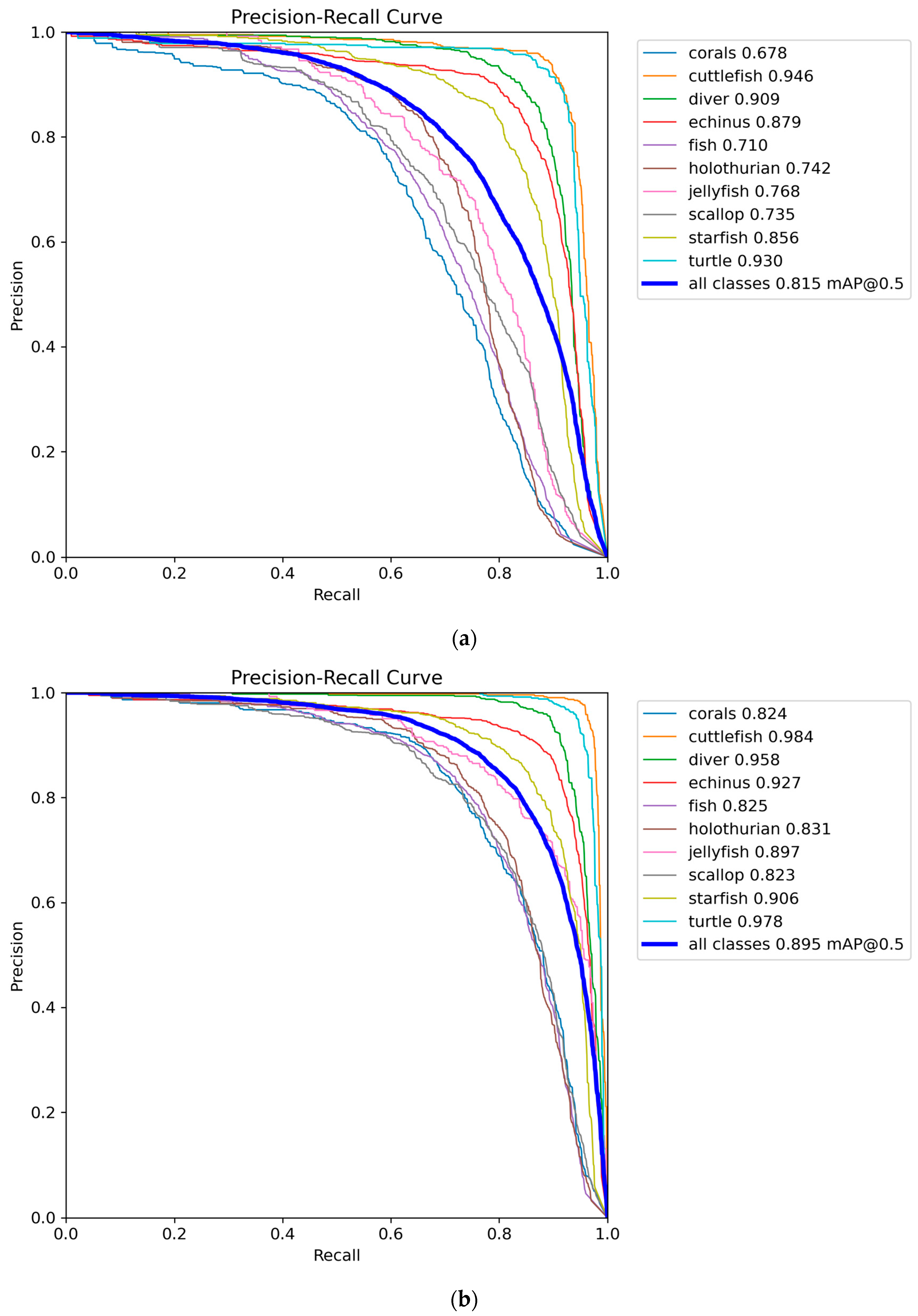FishDet-YOLO: Enhanced Underwater Fish Detection with Richer Gradient ...