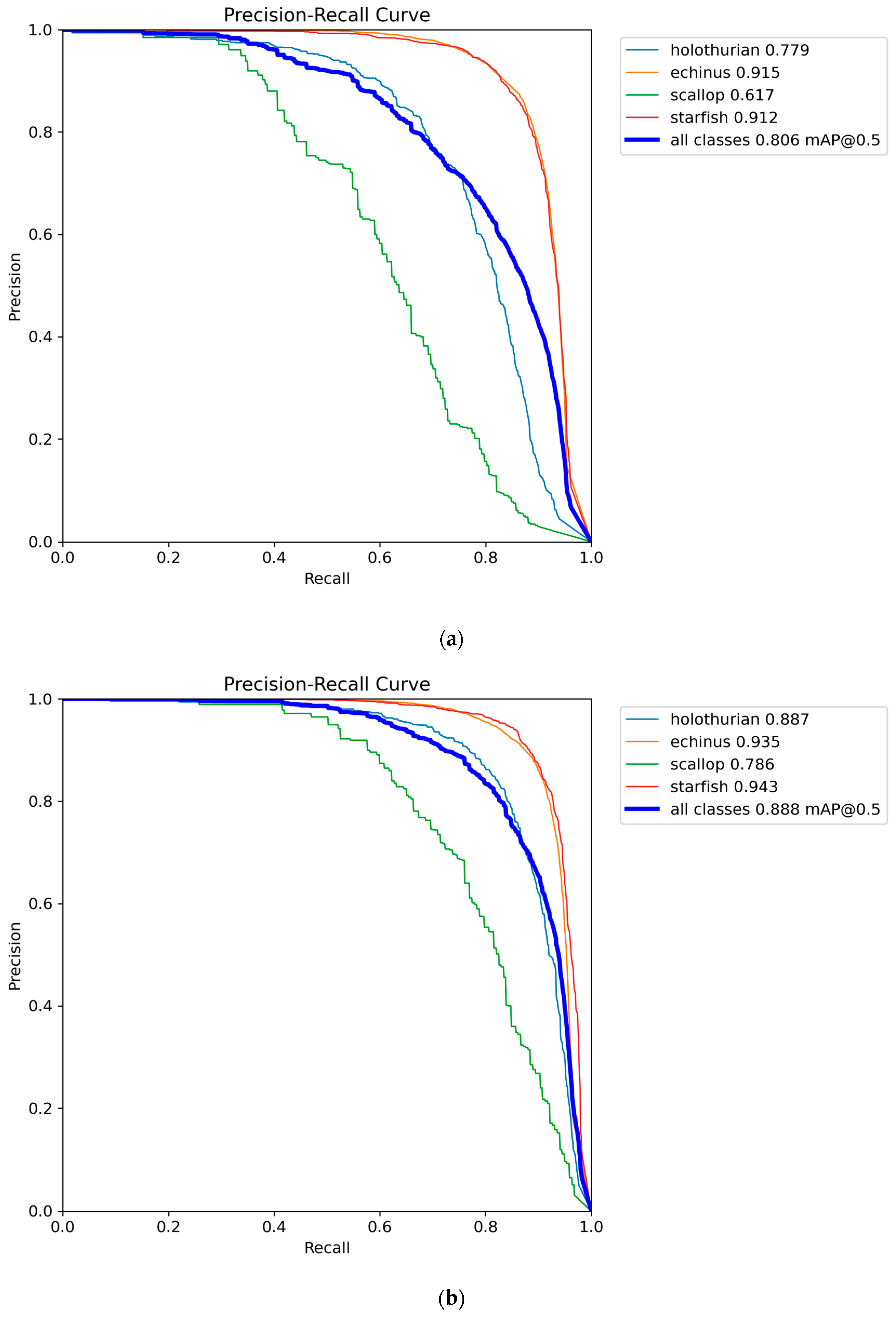 FishDet-YOLO: Enhanced Underwater Fish Detection with Richer Gradient ...