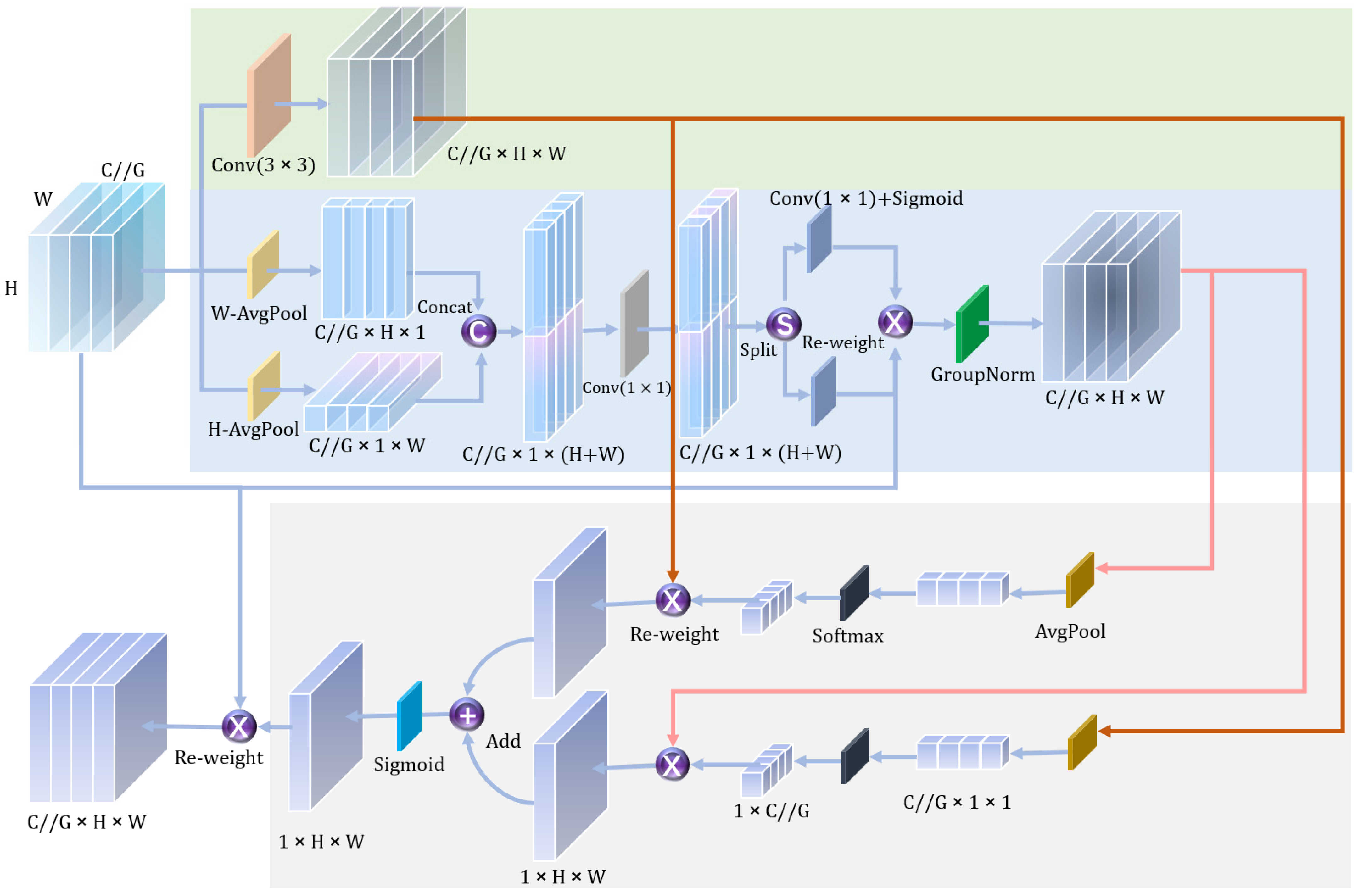 Experimental Design of Steel Surface Defect Detection Based on MSFE-YOLO—An Improved YOLOV5 ...
