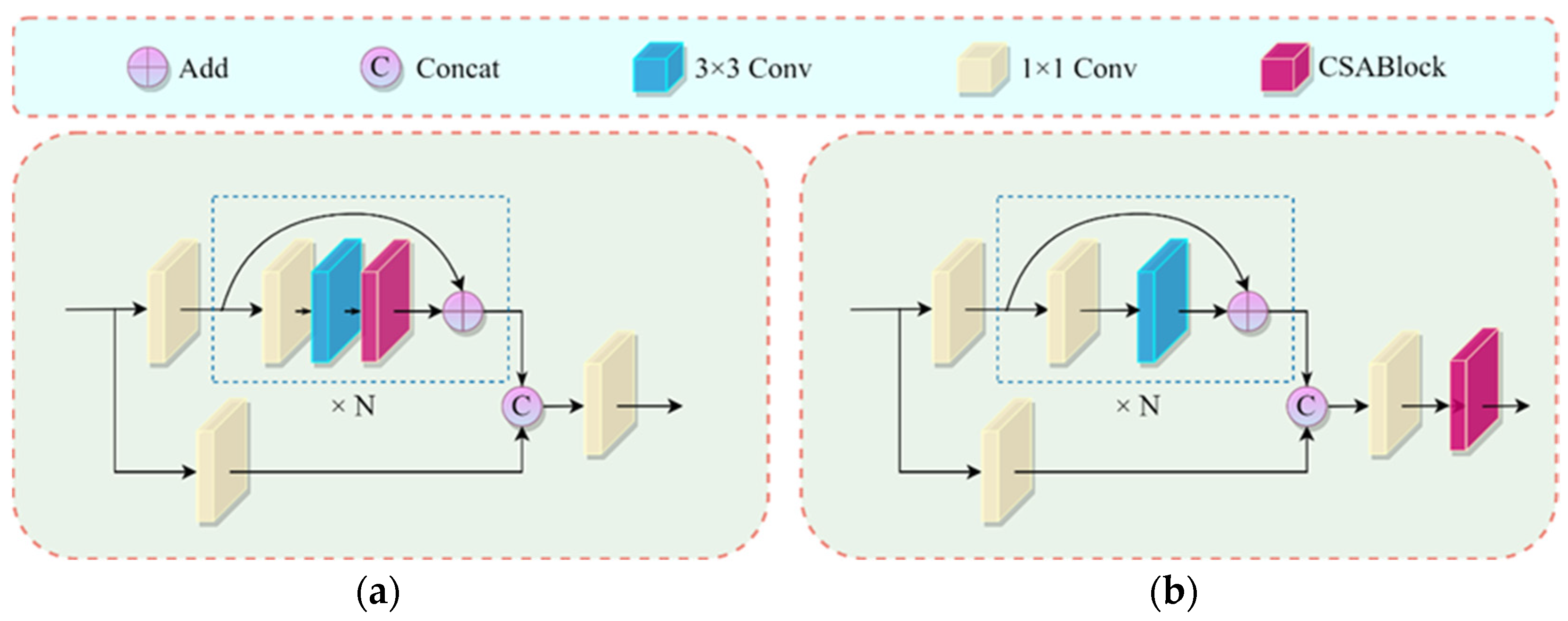 Experimental Design of Steel Surface Defect Detection Based on MSFE-YOLO—An Improved YOLOV5 ...