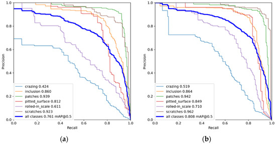 Experimental Design of Steel Surface Defect Detection Based on MSFE-YOLO—An Improved YOLOV5 ...