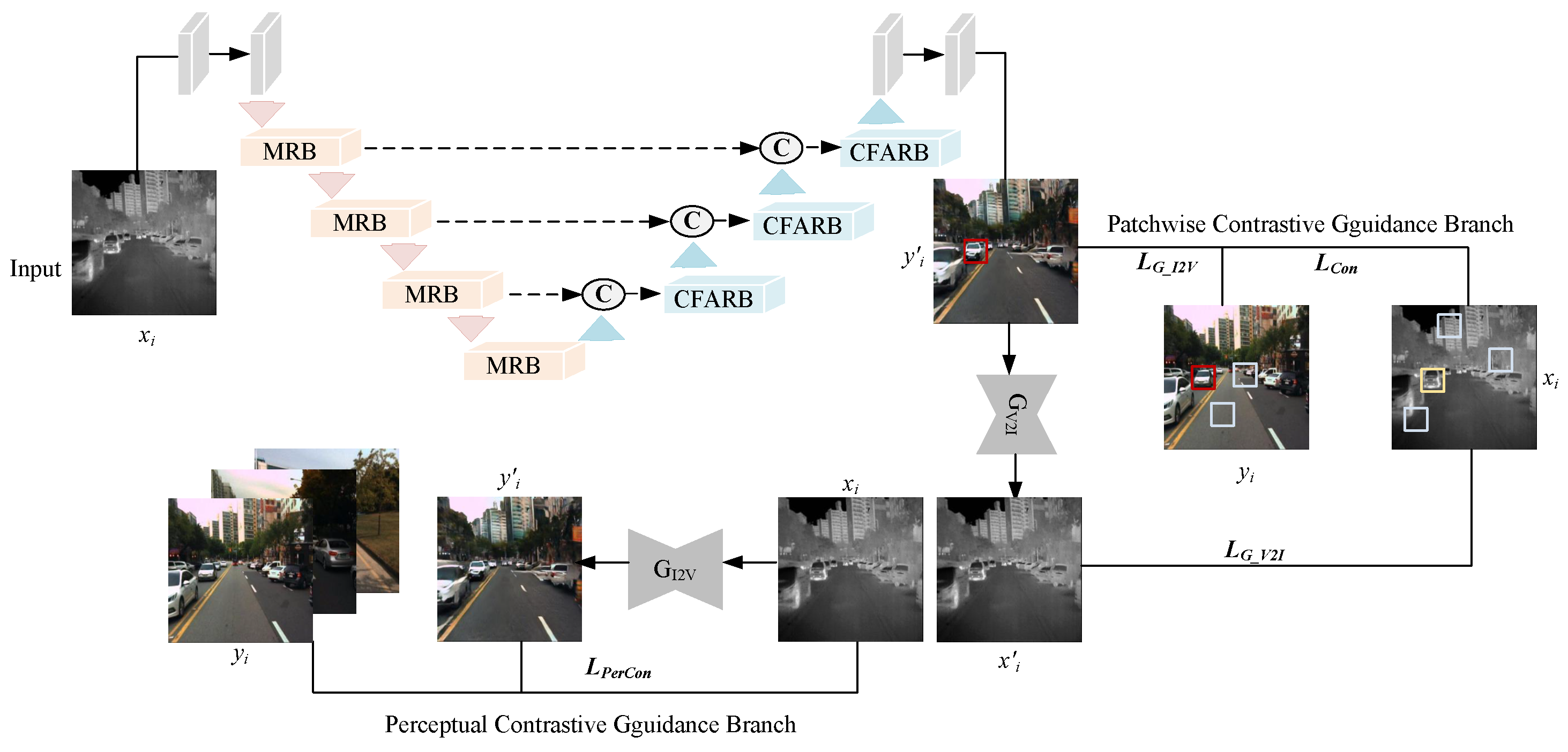 Dual-Branch Colorization Network for Unpaired Infrared Images Based on High-Level Semantic ...
