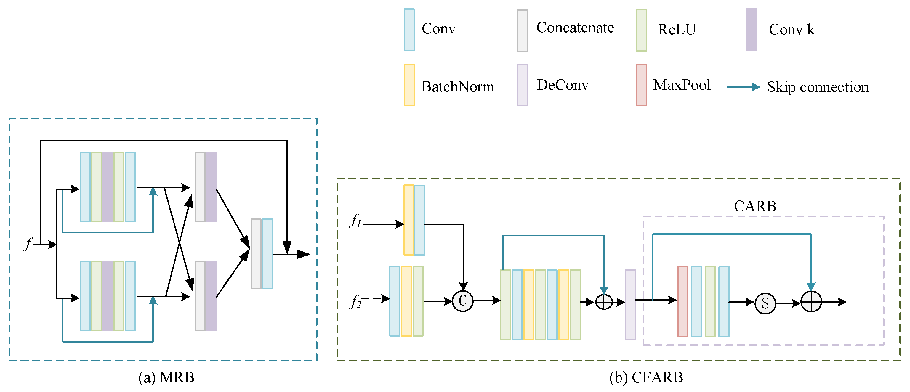 Dual-Branch Colorization Network for Unpaired Infrared Images Based on High-Level Semantic ...