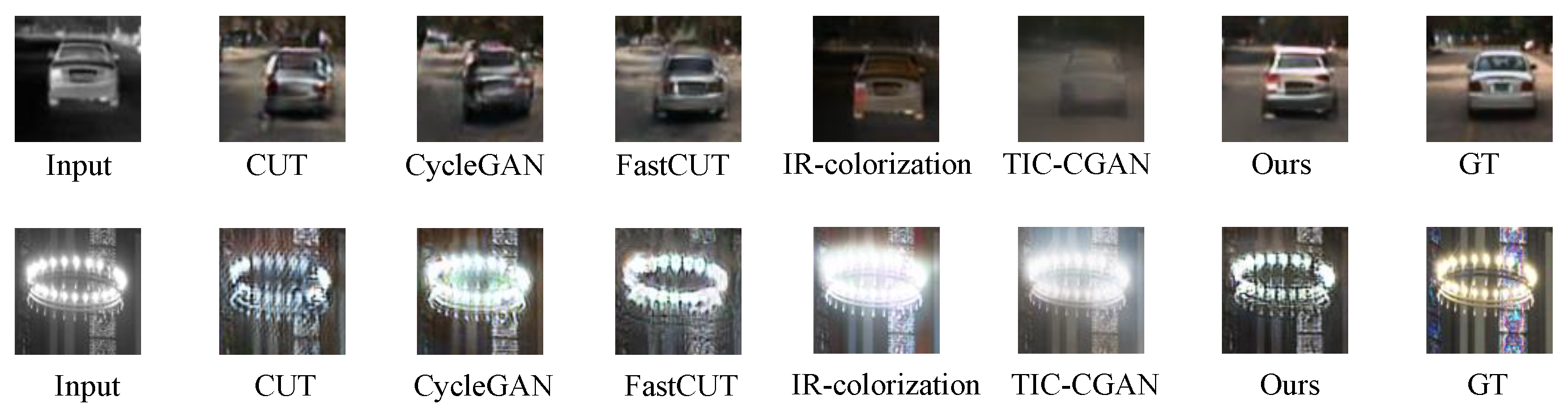 Dual-Branch Colorization Network for Unpaired Infrared Images Based on High-Level Semantic ...