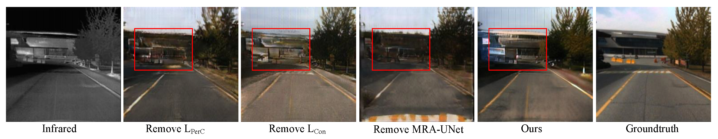 Dual-Branch Colorization Network for Unpaired Infrared Images Based on High-Level Semantic ...