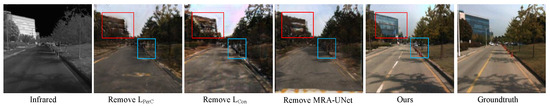 Dual-Branch Colorization Network for Unpaired Infrared Images Based on High-Level Semantic ...