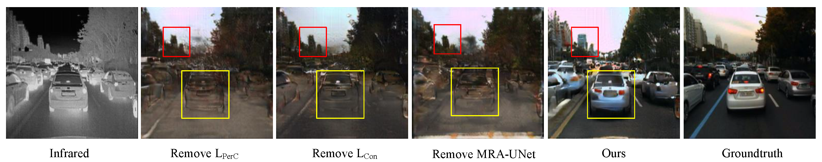 Dual-Branch Colorization Network for Unpaired Infrared Images Based on High-Level Semantic ...
