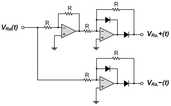 Advanced Design and Implementation of a 2-Channel, Multi-Functional ...