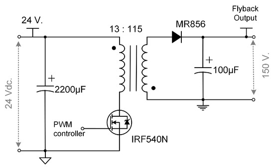 Advanced Design and Implementation of a 2-Channel, Multi-Functional ...
