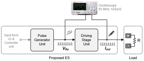 Advanced Design and Implementation of a 2-Channel, Multi-Functional ...