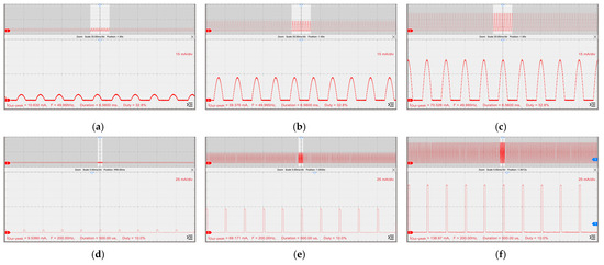 Advanced Design and Implementation of a 2-Channel, Multi-Functional ...