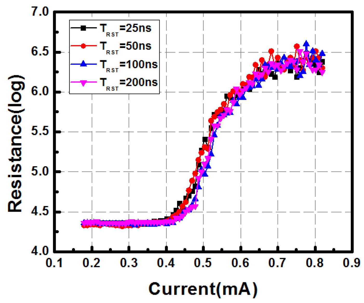 Analysis of Influencing Factors on Multilevel Storage Performance in Phase-Change Random Access ...