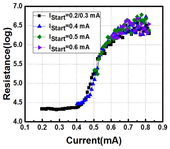 Analysis of Influencing Factors on Multilevel Storage Performance in Phase-Change Random Access ...