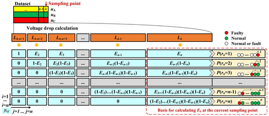 An Improved Prevention Strategy Based on Fault Probability Detection for Commutation Failure in ...
