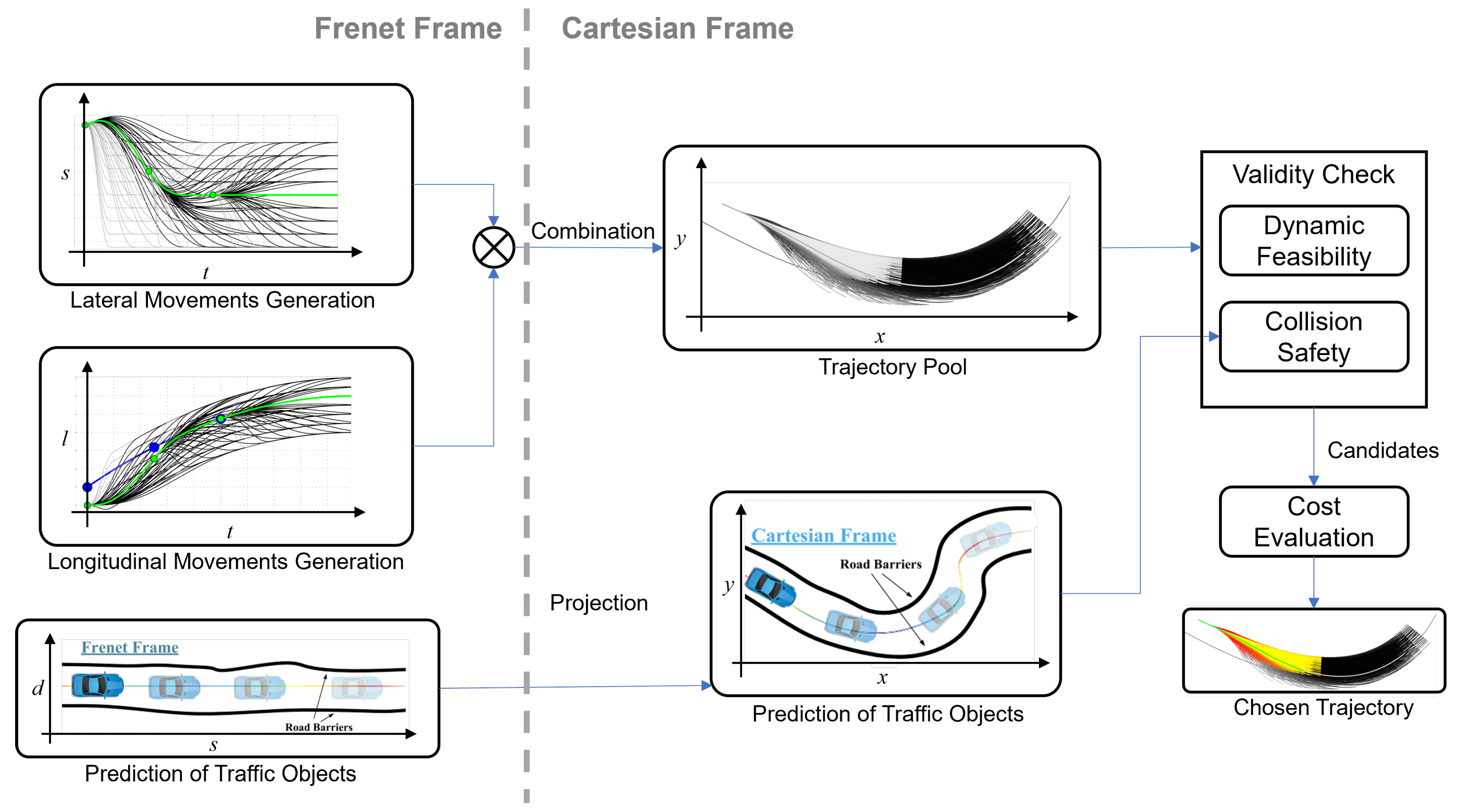 Stability of Local Trajectory Planning for Level-2+ Semi-Autonomous ...