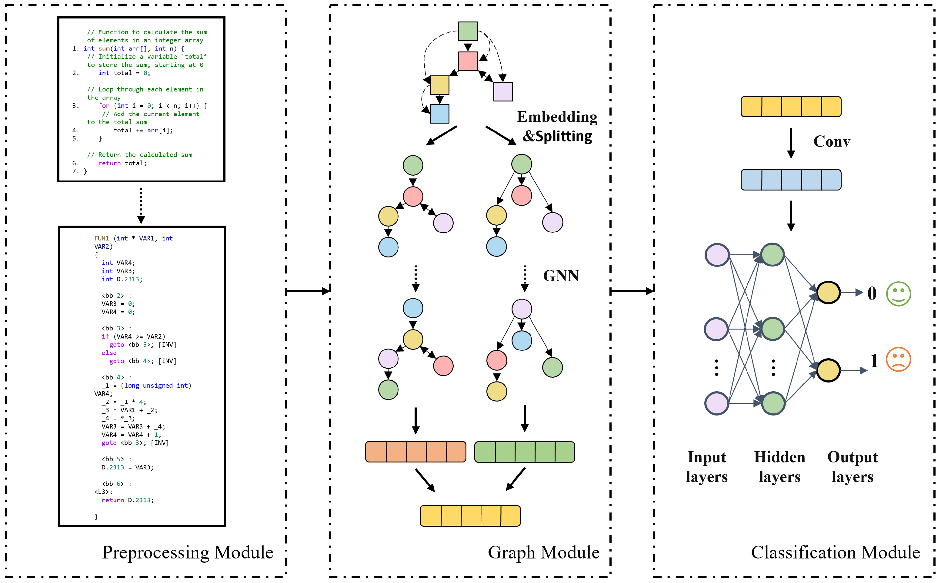 TACSan: Enhancing Vulnerability Detection with Graph Neural Network