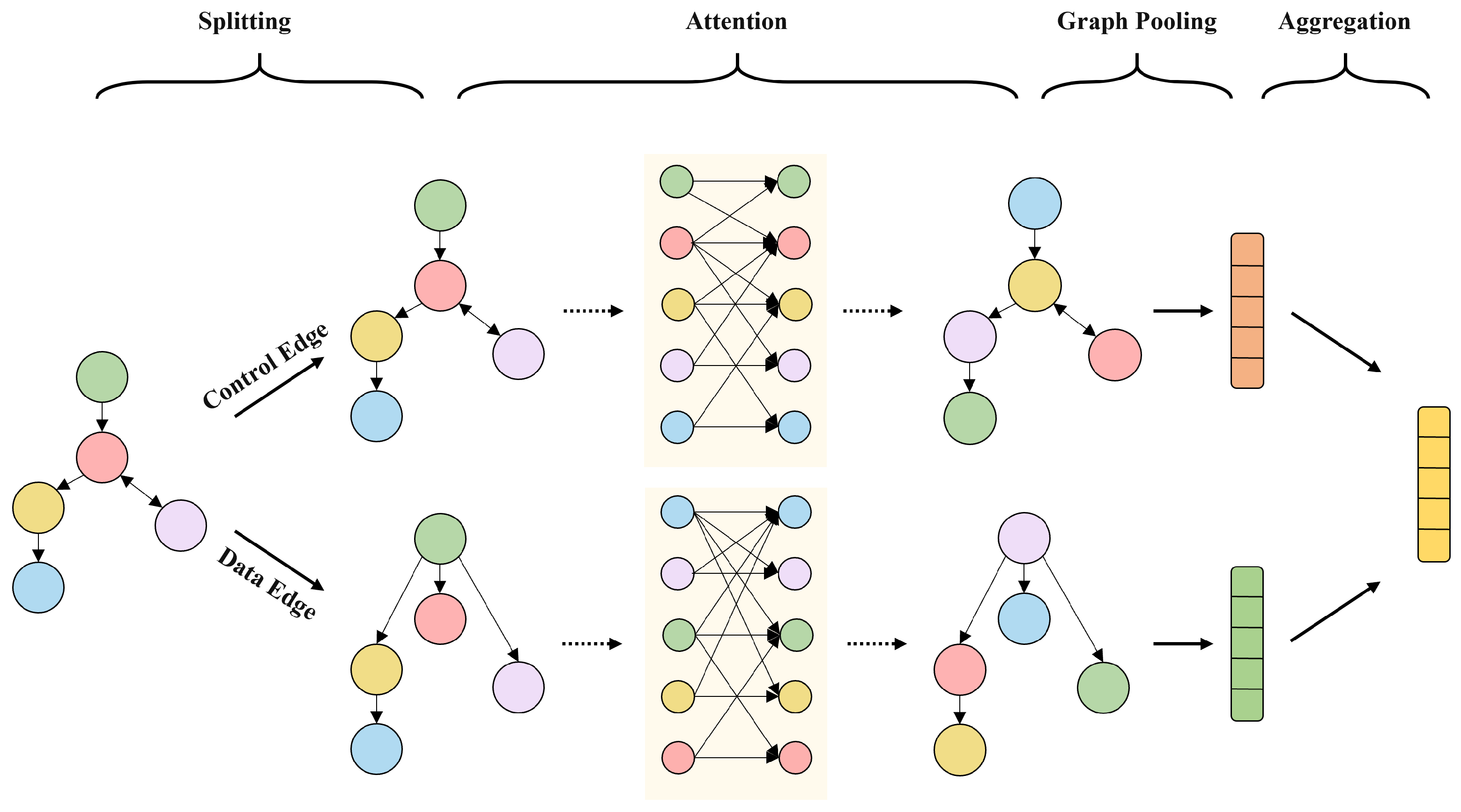 TACSan: Enhancing Vulnerability Detection with Graph Neural Network