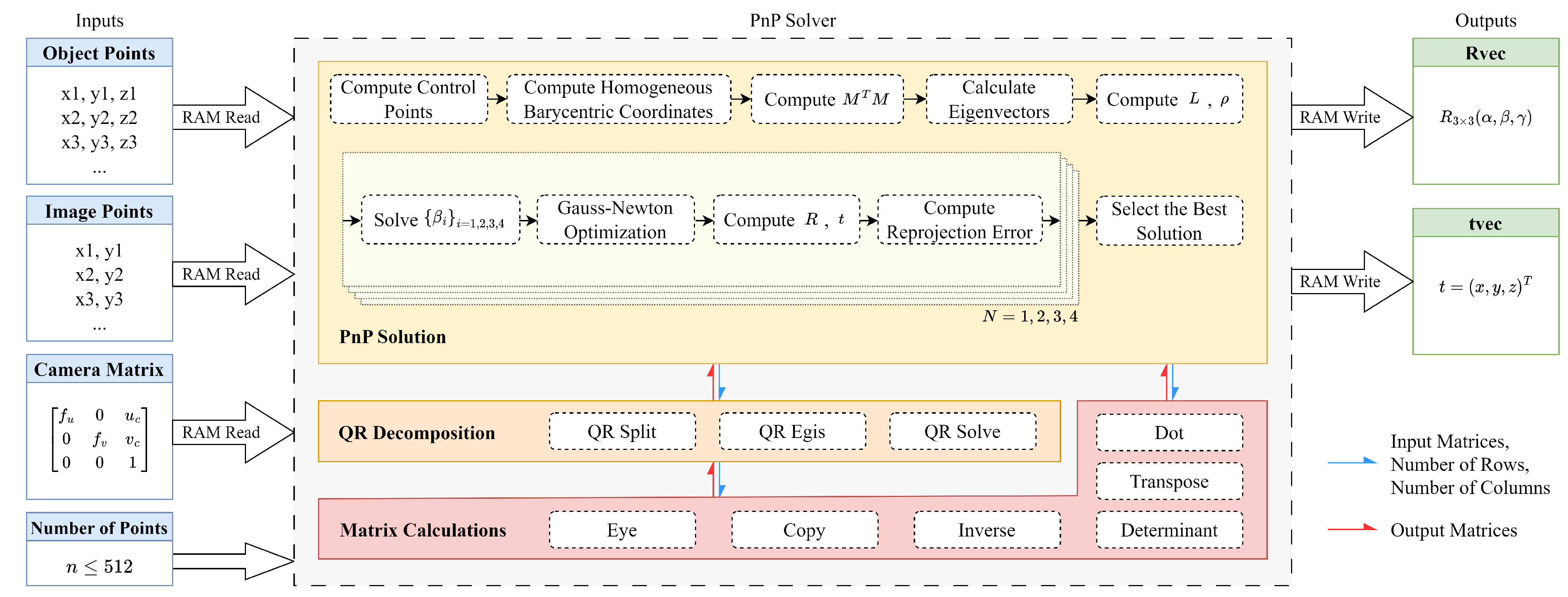 An Energy-Efficient Field-Programmable Gate Array (FPGA) Implementation of a Real-Time ...
