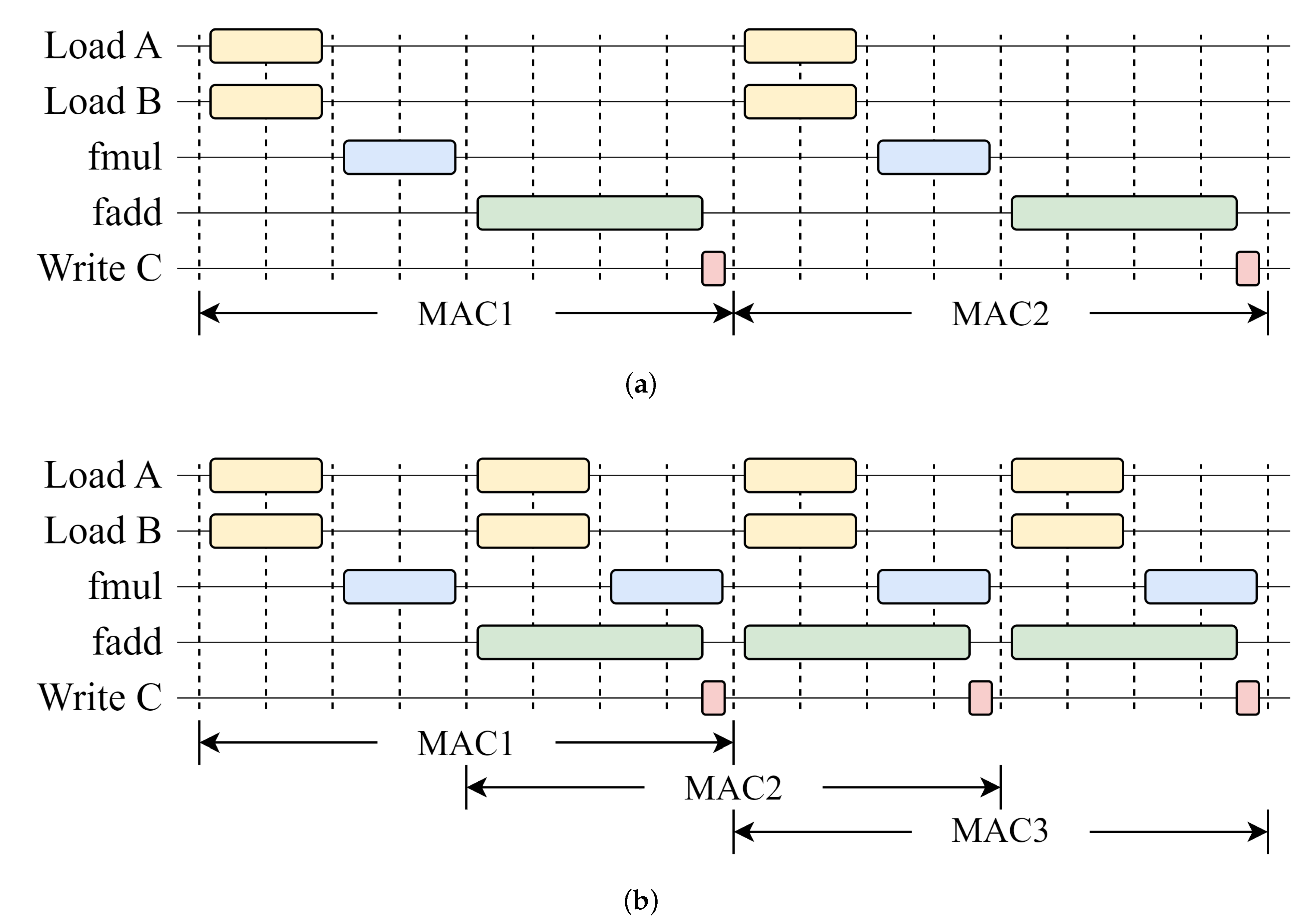 An Energy-Efficient Field-Programmable Gate Array (FPGA) Implementation of a Real-Time ...