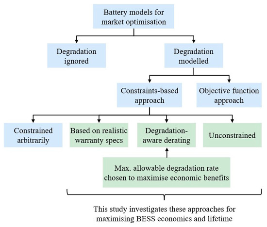 Degradation-Aware Derating of Lithium-Ion Battery Energy Storage ...