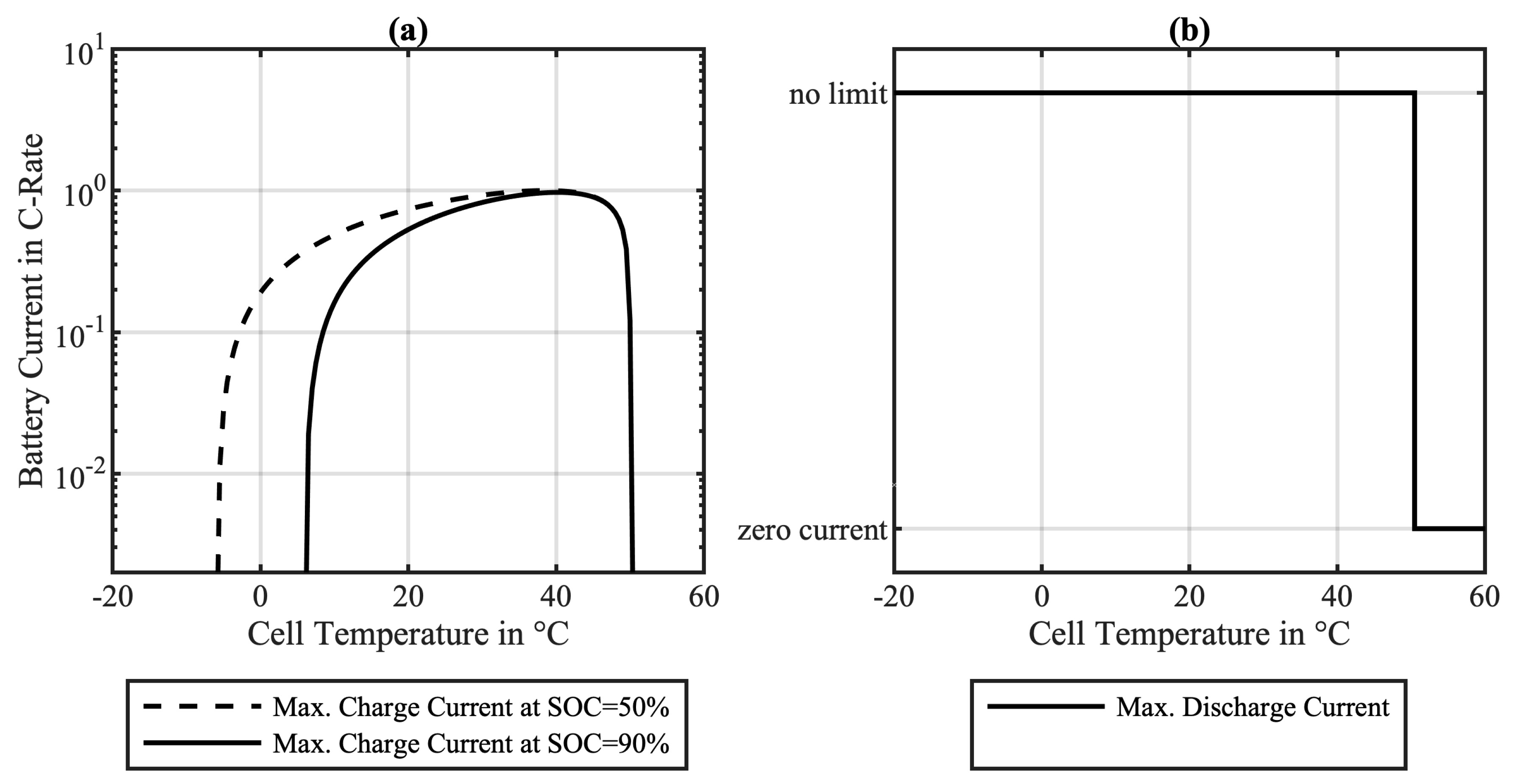 Degradation-Aware Derating of Lithium-Ion Battery Energy Storage ...